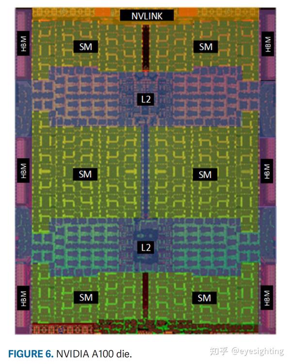 【芯片论文】NVIDIA A100 Tensor Core GPU：性能与创新 - 知乎