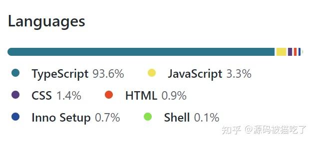[VS Code]VS Code 是一个网页？ - 知乎