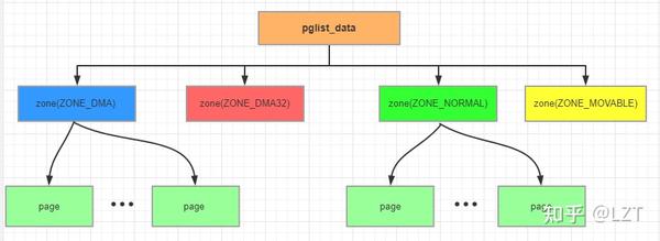 深入理解Linux内存管理（四）伙伴系统之node初始化 - 知乎