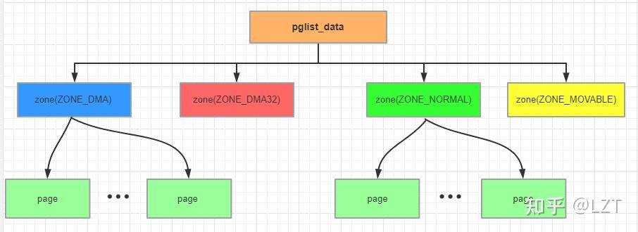 深入理解Linux内存管理（四）伙伴系统之node初始化 - 知乎