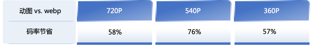 veImageX演进之路:HEIF图片编码压缩与优化 - 知乎