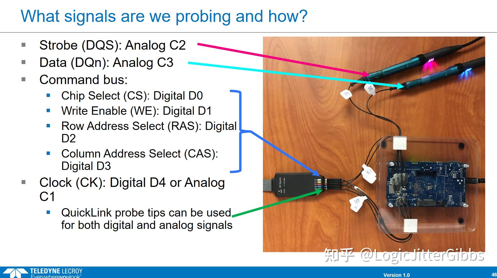 DDR 学习时间 (Part D - 2)：[TL]DDR调试与兼容性验证系列讲座(二) - 知乎