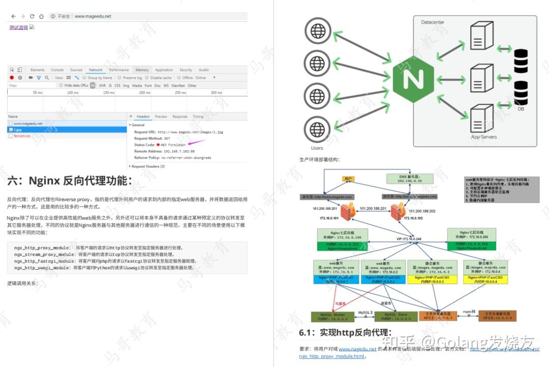大佬是这样学Nginx的！ - 知乎