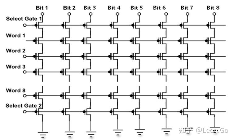 Flash构成的基本原理 - 知乎