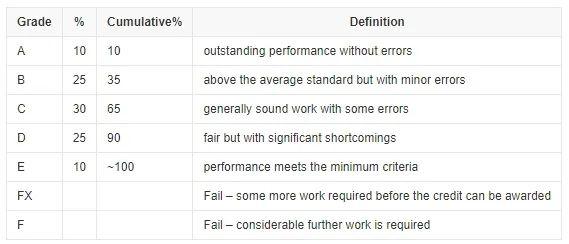 欧洲的ECTS学分到底是什么？ - 知乎