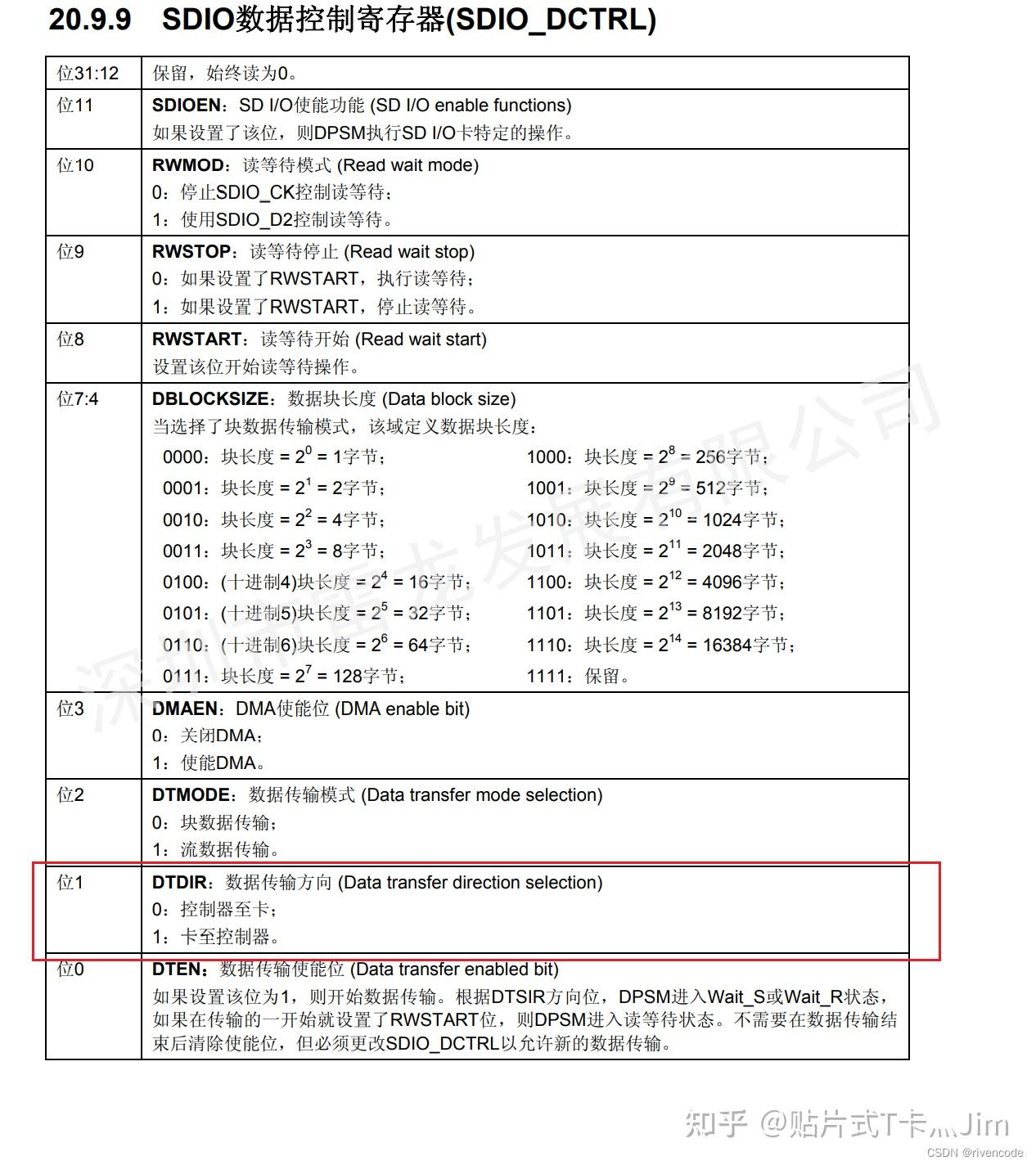 SD NAND 的 SDIO在STM32上的应用详解(中篇） - 知乎