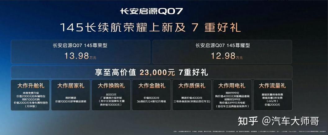 售12.98万起，首月订单破3万辆，油耗3.9L，带你了解长安启源Q07 - 知乎