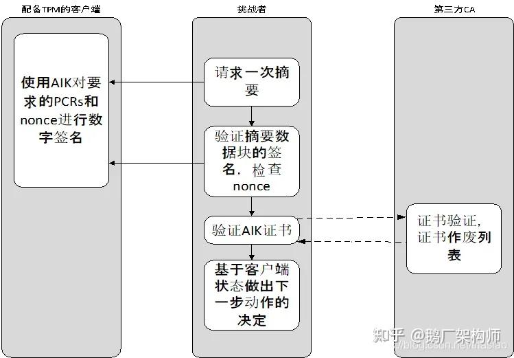 可信计算的前世今生 - 知乎