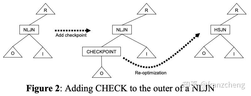[sigmod2004] Robust Query Processing through Progressive Optimization - 知乎