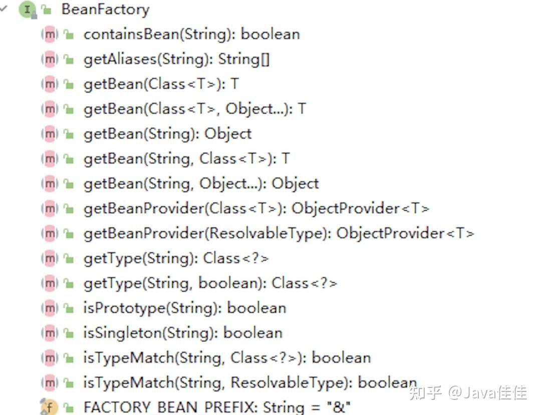 面试官：你来说一下Spring IOC容器的创建过程 - 知乎