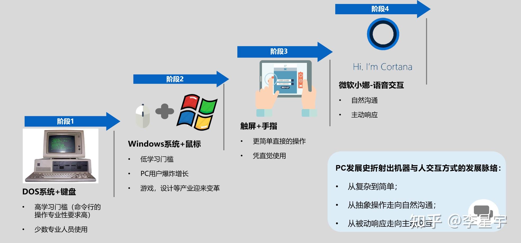 智能座舱人机交互的发展趋势与实践 - 知乎