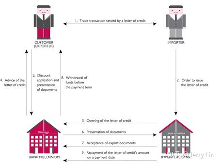 大宗商品交易概述 - 第三章、银行融资 - 知乎