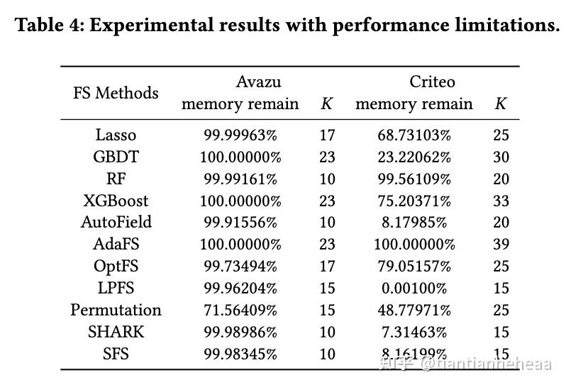 KDD'24「华为」特征选择 | ERASE: Benchmarking Feature Selection Methods for Deep Recommender Systems - 知乎
