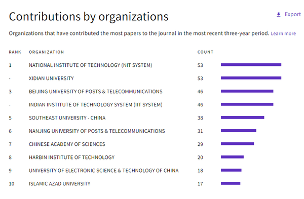 通信技术方向，华人主编掌舵的优秀期刊 IET Communications - 知乎