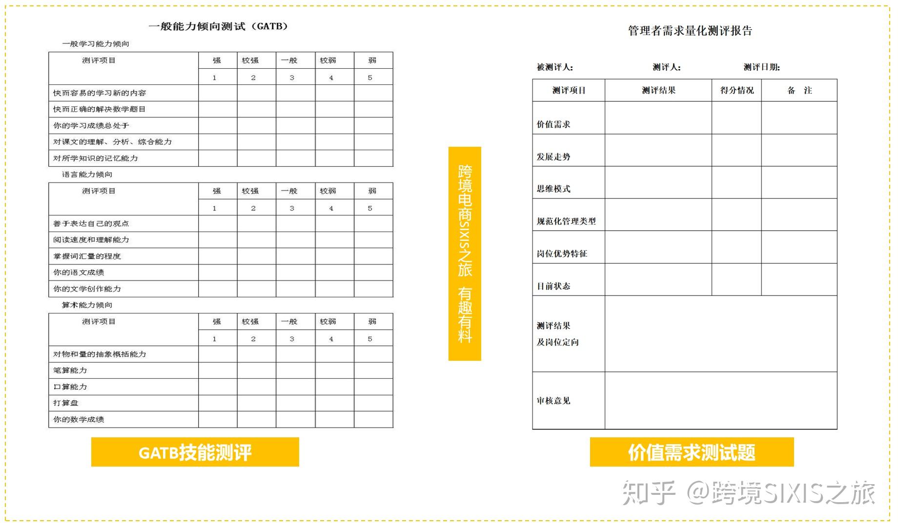 8个维度全方位认识自己 知乎