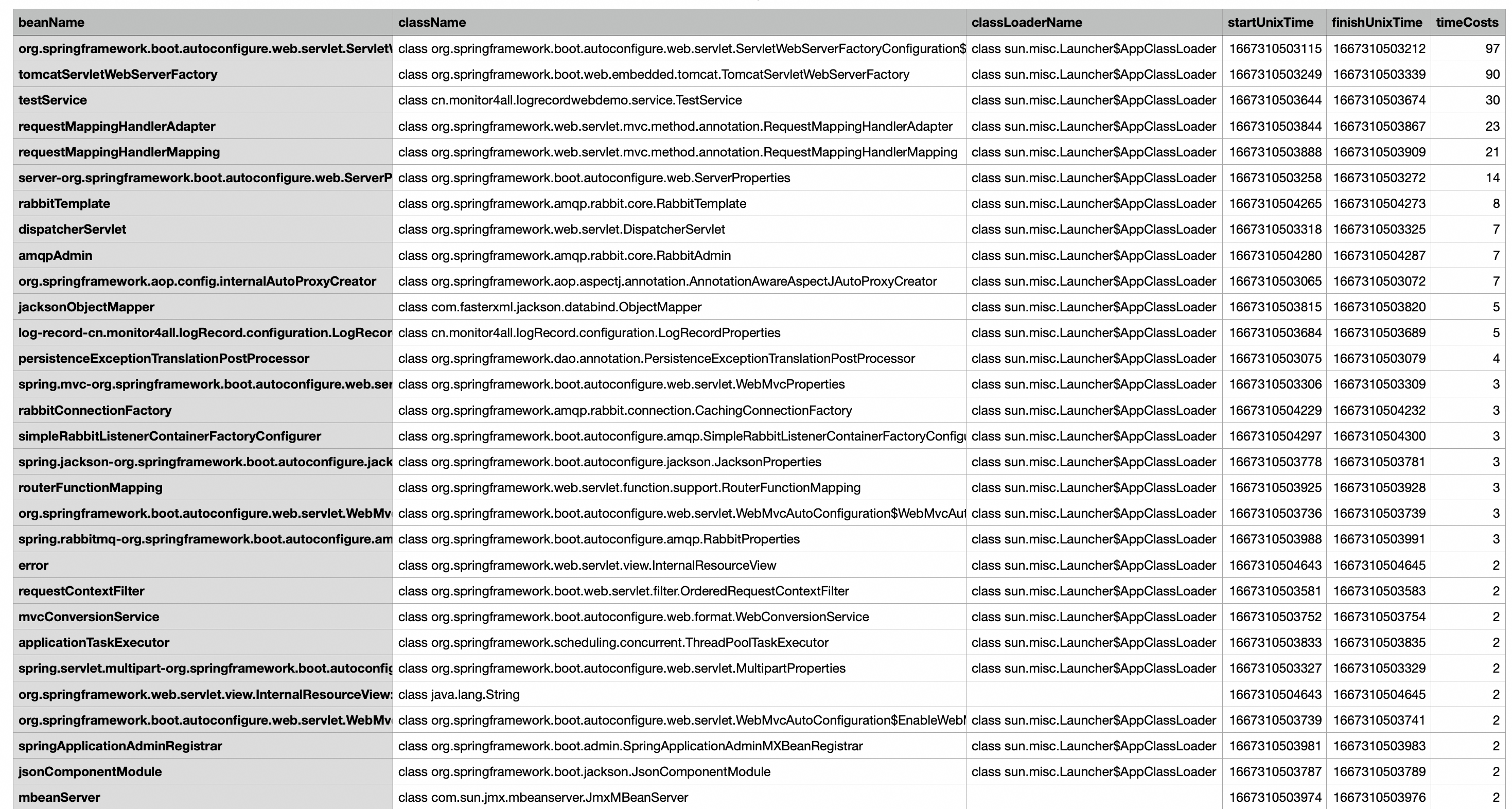 浅谈阿里开源JVM Sandbox（内含代码实战） - 知乎