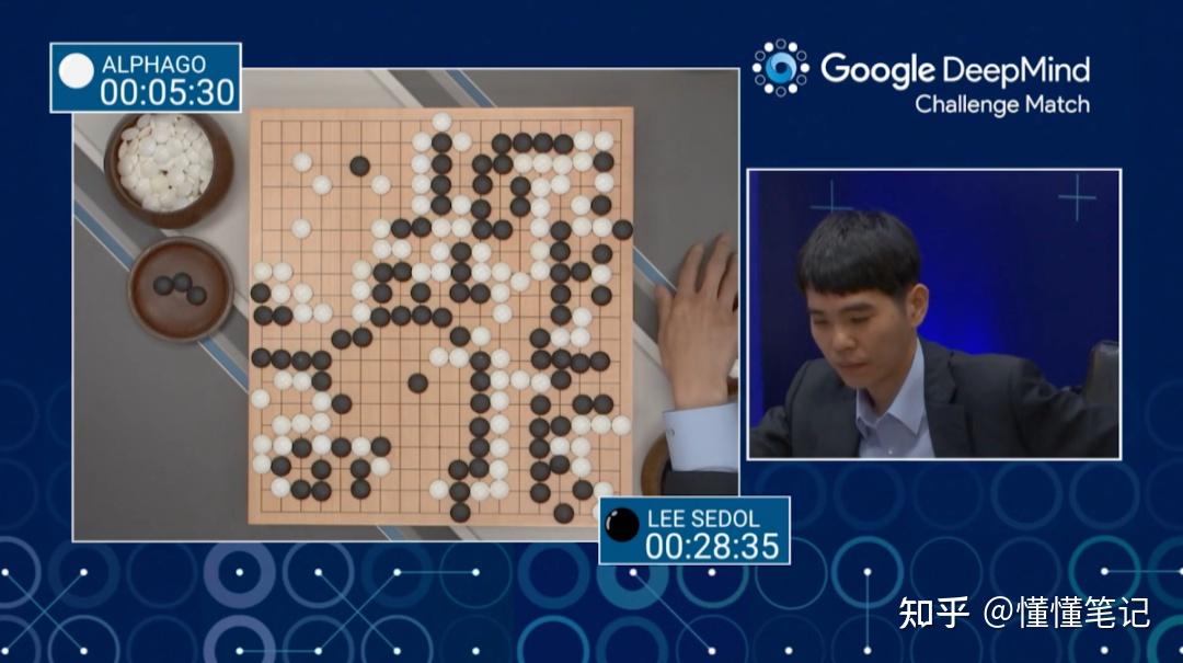 王者绝悟：AI江湖里的“武林高手” - 知乎