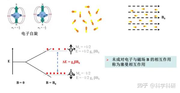 EPR基本原理 - 知乎