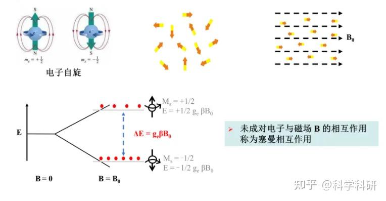 EPR基本原理 - 知乎
