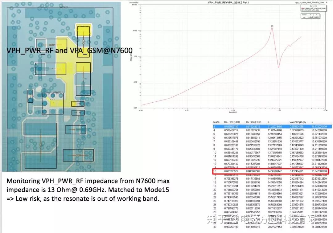 基于Siwave的谐振仿真（一） - 知乎
