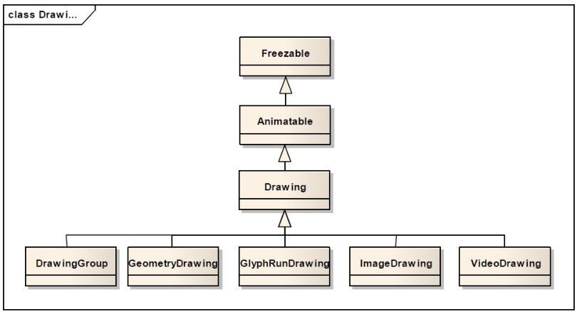 知乎盐选 | 13.4 绘制（Drawing）