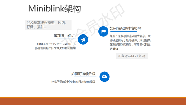 Miniblink背后的故事 - 知乎