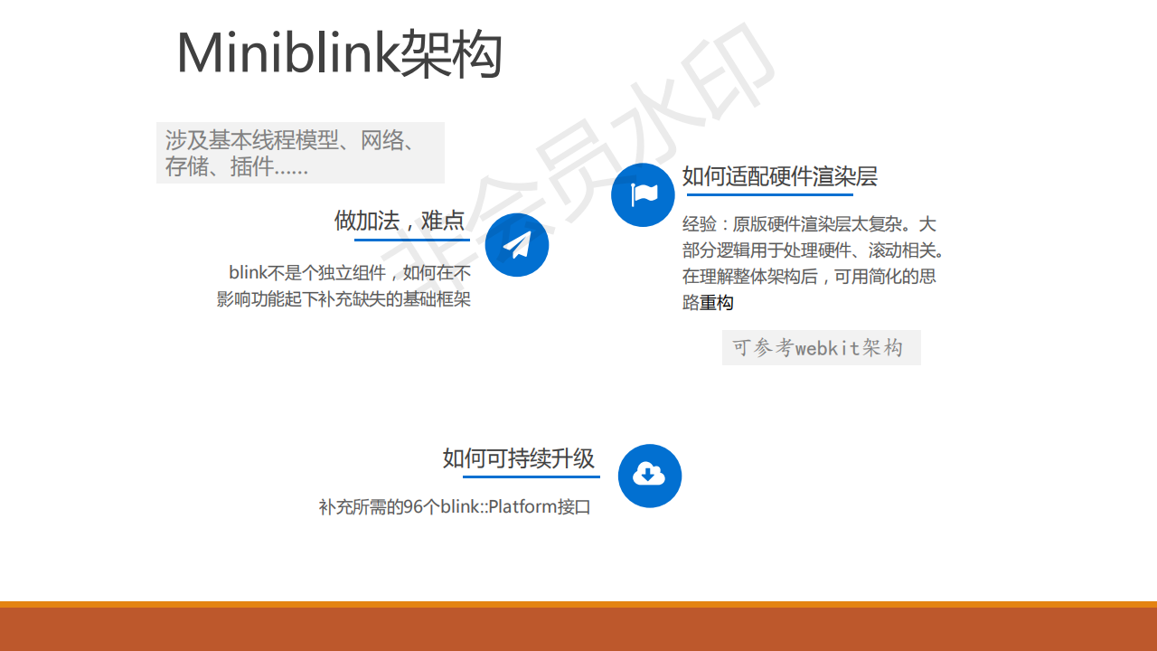 Miniblink背后的故事 - 知乎