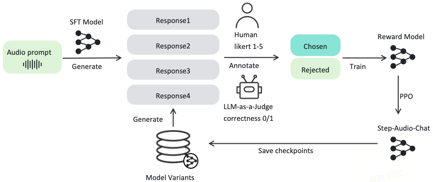 王炸组合，阶跃星辰SOTA模型Step-Video和Step-Audio模型开源 - 知乎