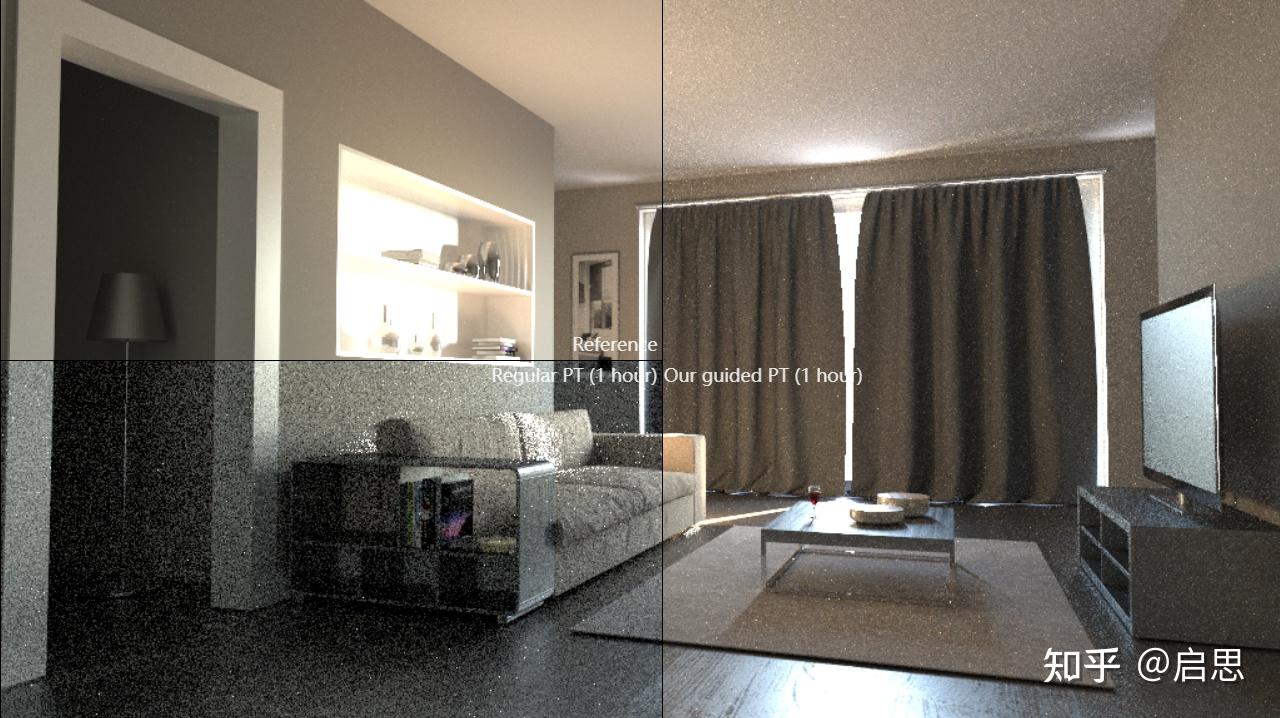 【Path Guiding 01】基于 GMM 的路径引导渲染加速方法 - 知乎