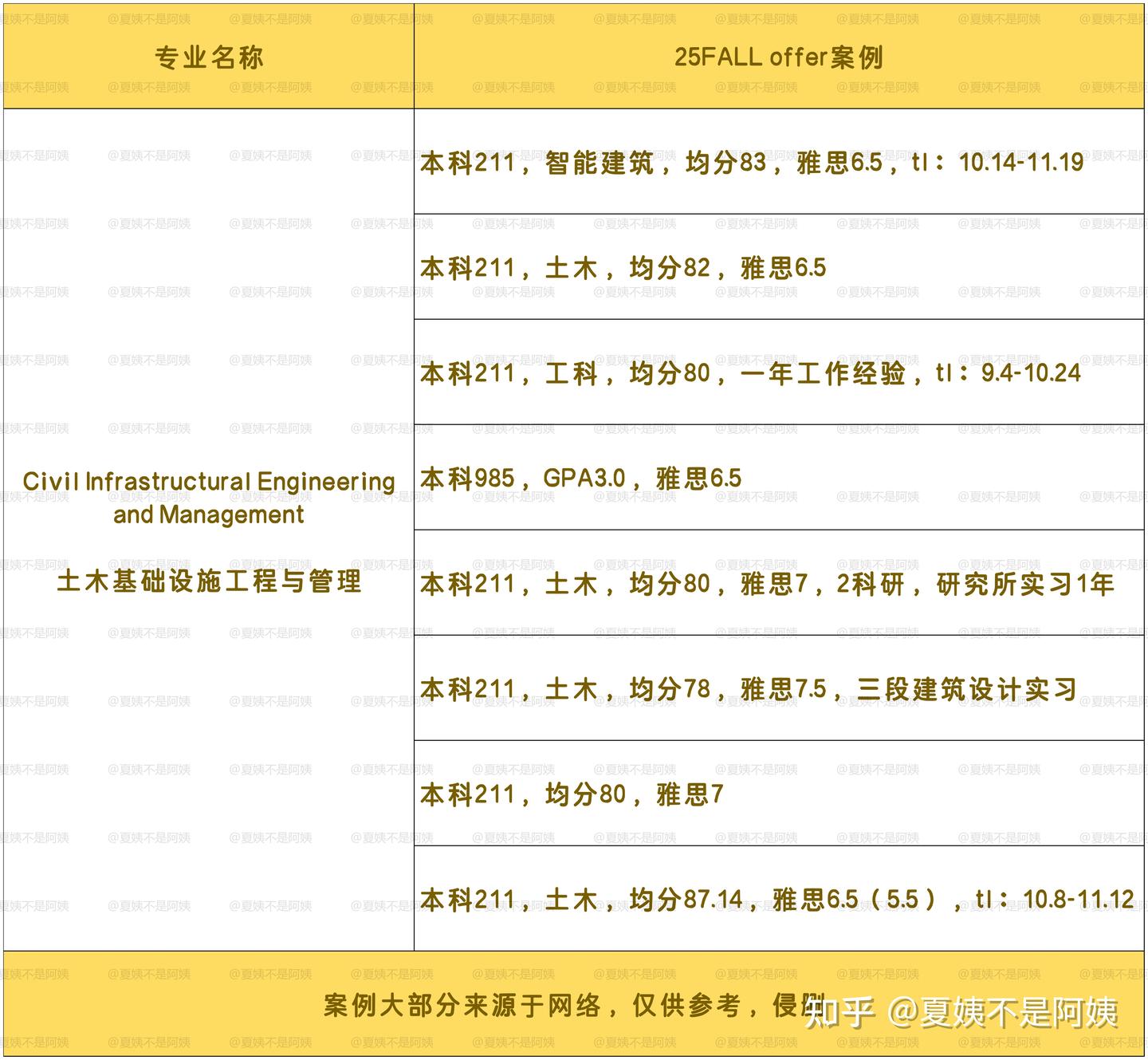 25FALL | HKUST港科工程学院申请要求+offer案例 - 知乎