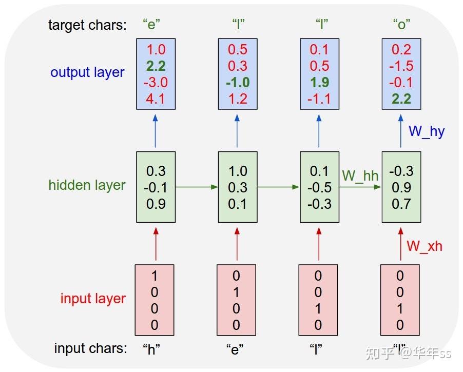 MIT-何恺明2024秋 6.S978深度生成模型 第三讲 自回归模型 - 知乎