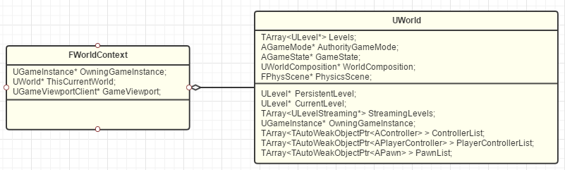 《InsideUE4》GamePlay架构（三）WorldContext，GameInstance，Engine - 知乎