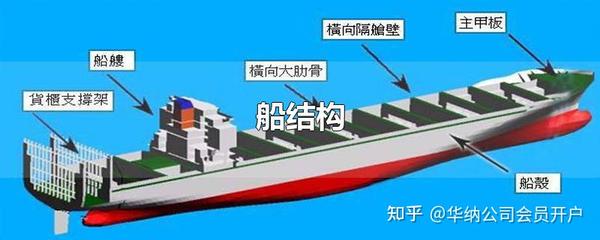 船舶结构 - 知乎