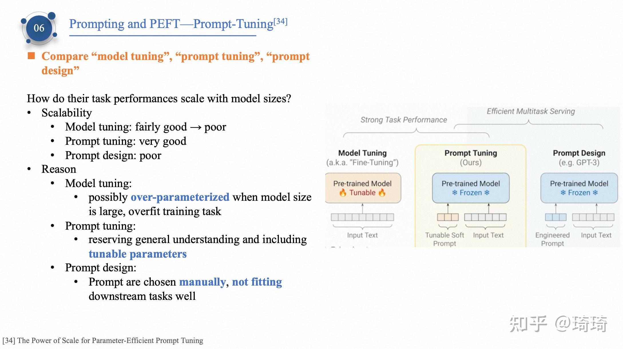 大模型Parameter-Efficient Fine-Tuning(PEFT)——参数高效微调方法技术总览（系列3） - 知乎