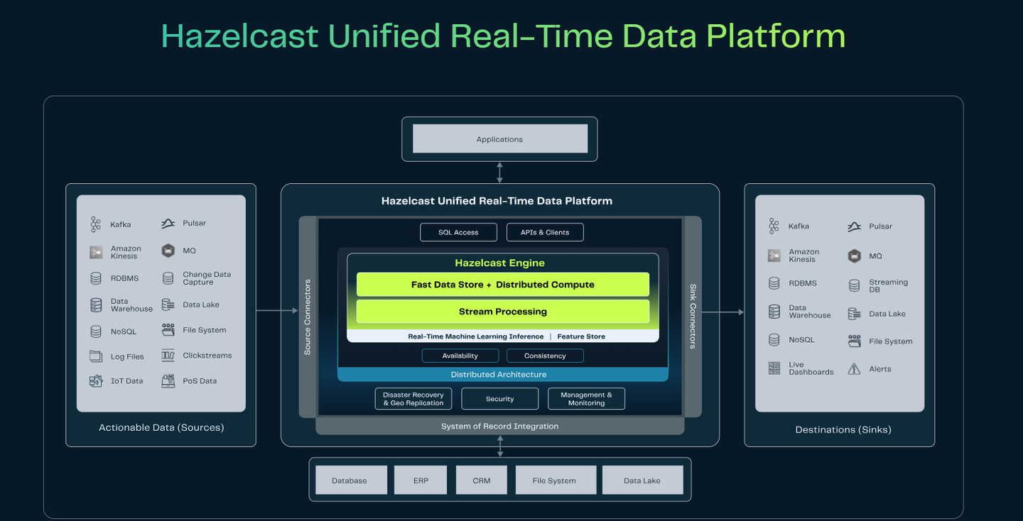 深入理解Hazelcast技术原理（含源码分析）） - 知乎