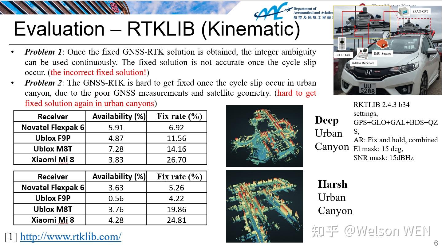 GraphGNSSLib: 基于因子图技术的GNSS定位和GNSS RTK定位算法 - 知乎