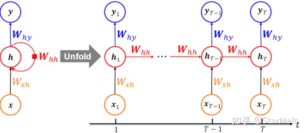 清华大学李升波教授强化学习书籍《Reinforcement Learning for Sequential Decision and ...