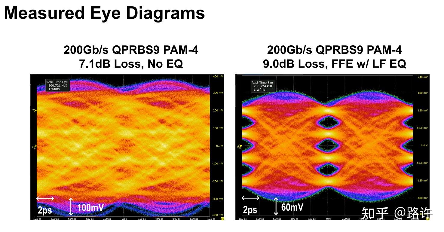 [ISSCC2023] 6.3-5-tap低频均衡接收器FFE - 知乎