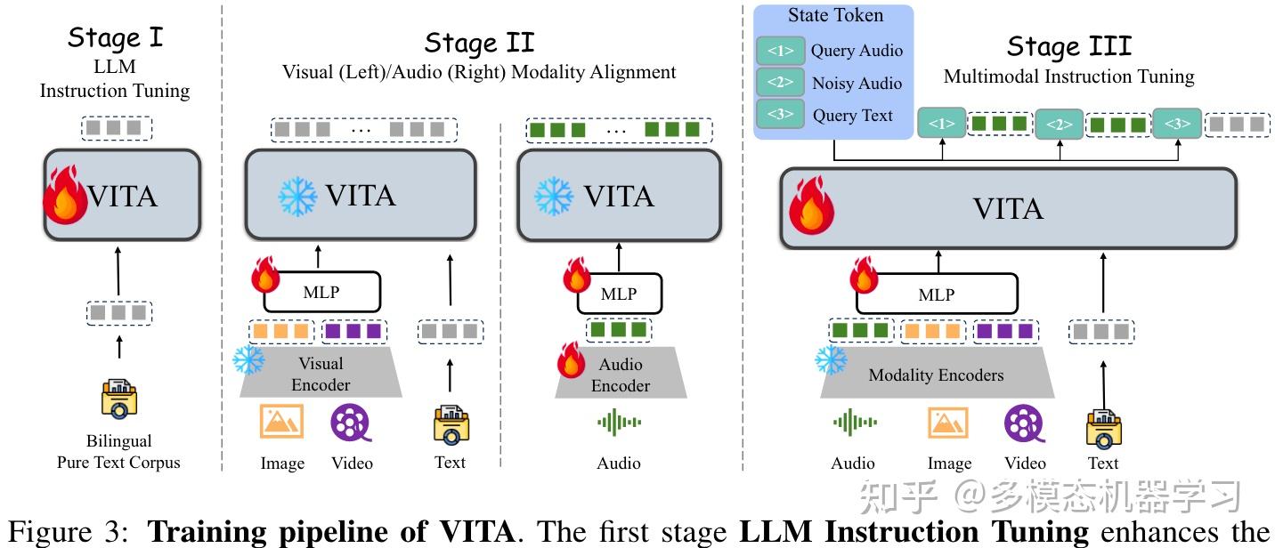 腾讯&南大 最新联合发布｜VITA：开源交互式全能多模态大模型！ - 知乎