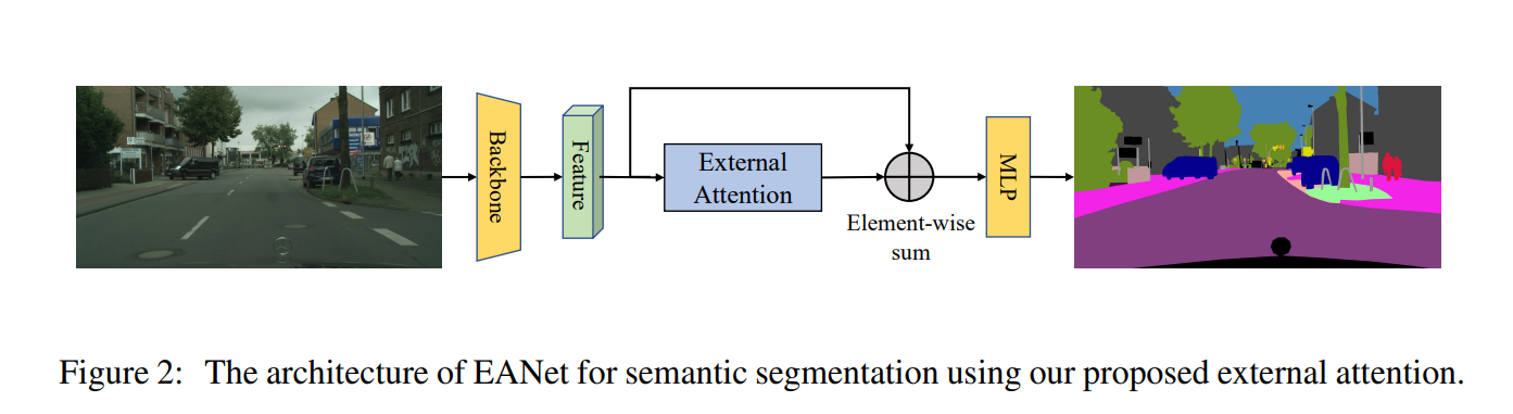 MLP-Mixer、Beyond Self-attention、RepMLP、Do You Even Need Attention?论文解读 ...