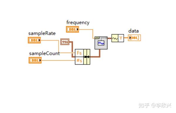 在C#中调用LabVIEW生成的dll - 知乎