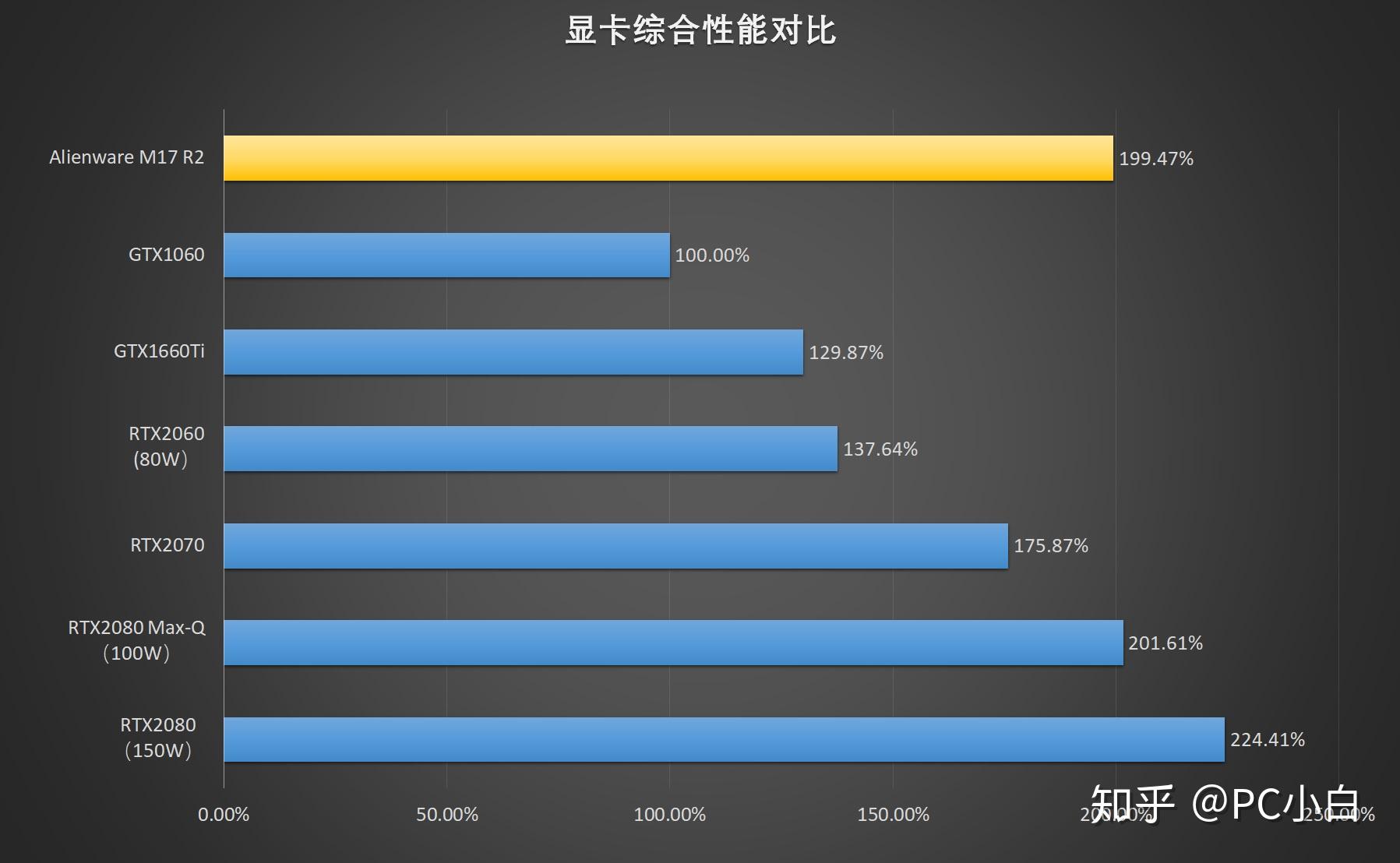 Alienware M17 R2评测 - 知乎