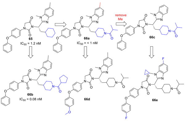 药物发现│靶向Farnesoid X受体的药物开发 - 知乎