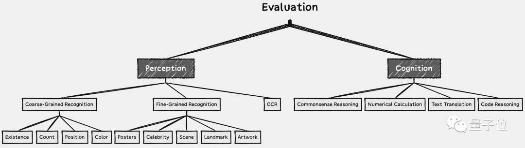 开源多模态大模型哪家强？TOP12榜单来了，GitHub揽获2.2k+星 - 知乎