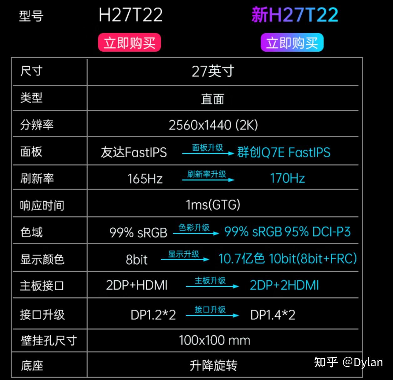 千元显示器卷王来了，高刷电竞显示器，KTC H27T22 升级版 - 知乎