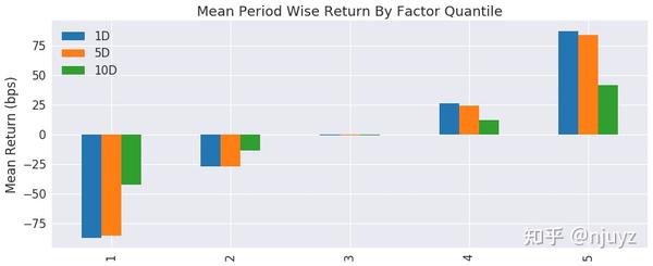 【Alphalens中文手册】图表详解 - 知乎
