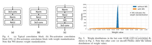 Monocular Depth Estimation Using Laplacian Pyramid-Based Depth Residuals - 知乎