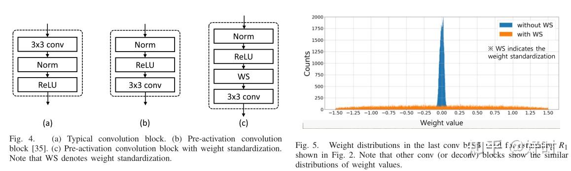 Monocular Depth Estimation Using Laplacian Pyramid-Based Depth Residuals - 知乎