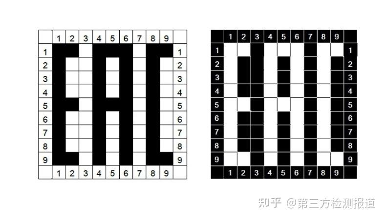 EAC认证| 出口俄罗斯EAC认证，俄罗斯Gost EAC认证详解 - 知乎