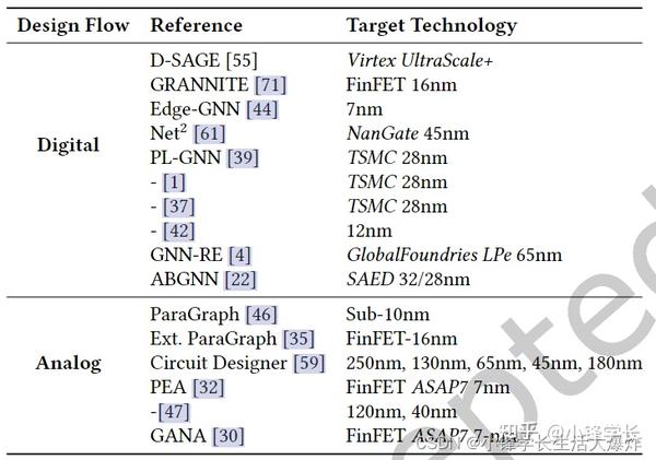 【阅读】A Comprehensive Survey on Electronic Design Automation and Graph ...